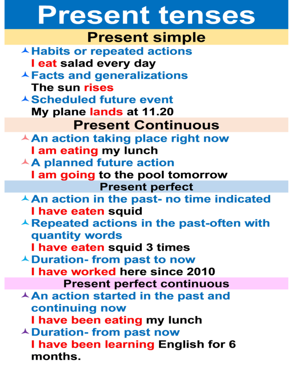 Present tenses: PRESENT PERFECT CONTINUOUS | profe.social